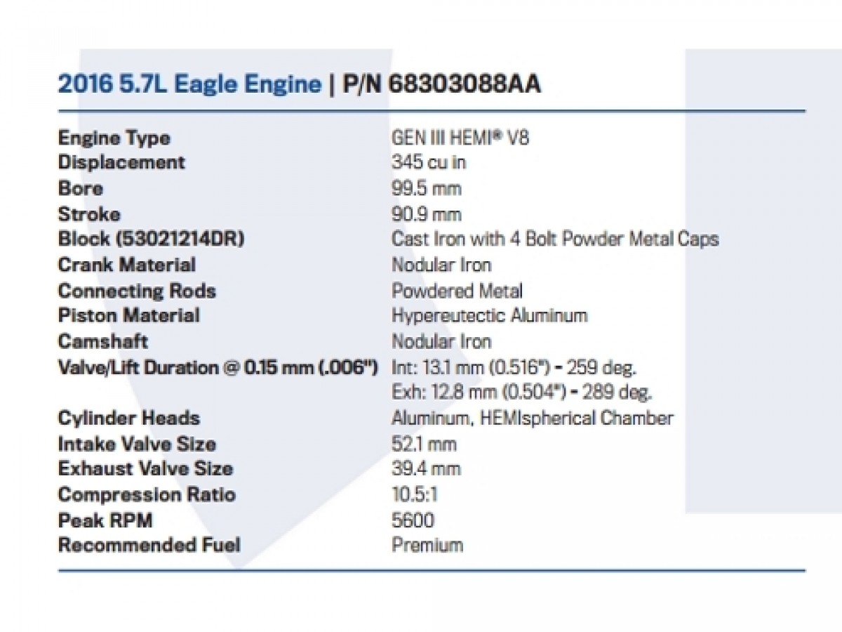 Mopar 345 Crate HEMI V8 Engine 5.7L Eagle Gen III - 68303088AD | All ...
