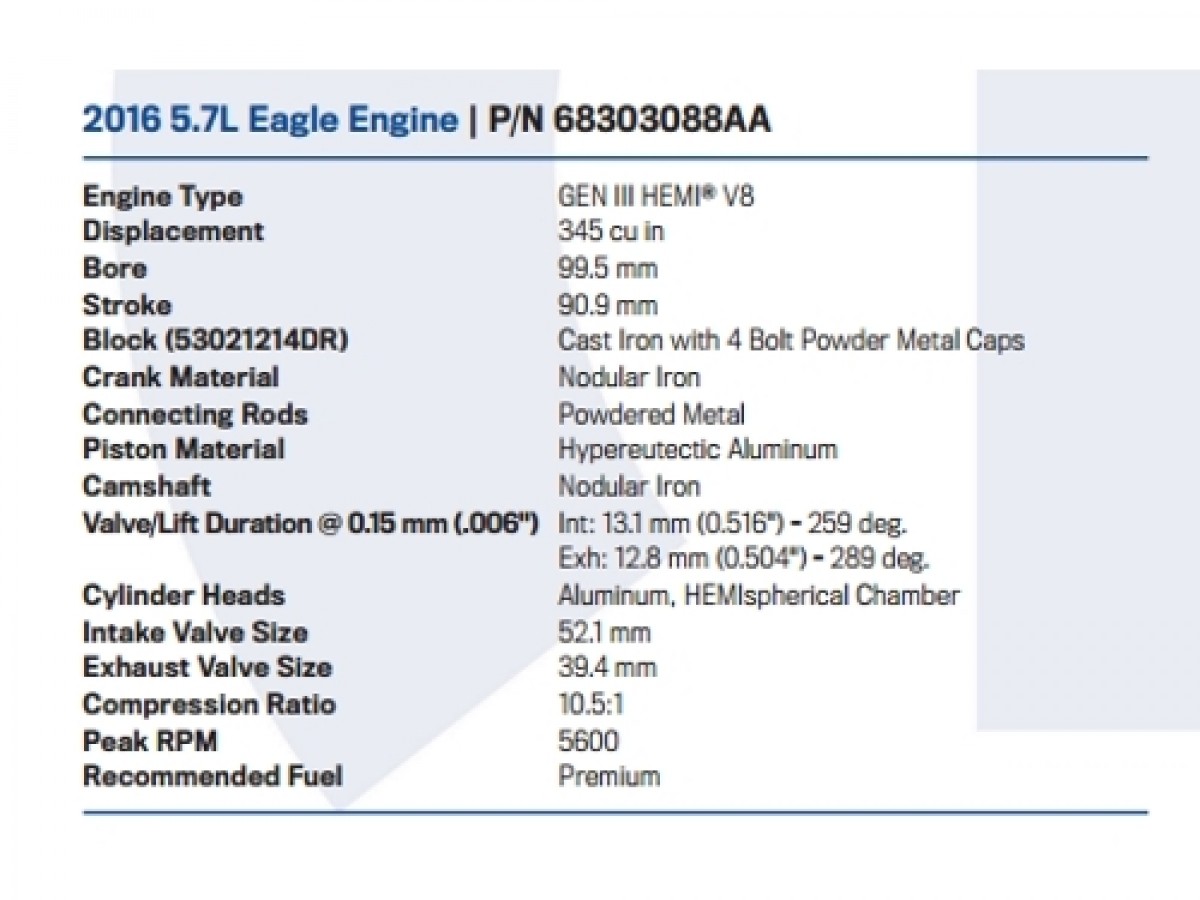 Buy Mopar Gen III HEMI V8 5.7L Eagle Crate Engine - 68303088AD | Mopar ...
